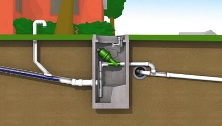 Connecting and disconnecting | Hunter Water