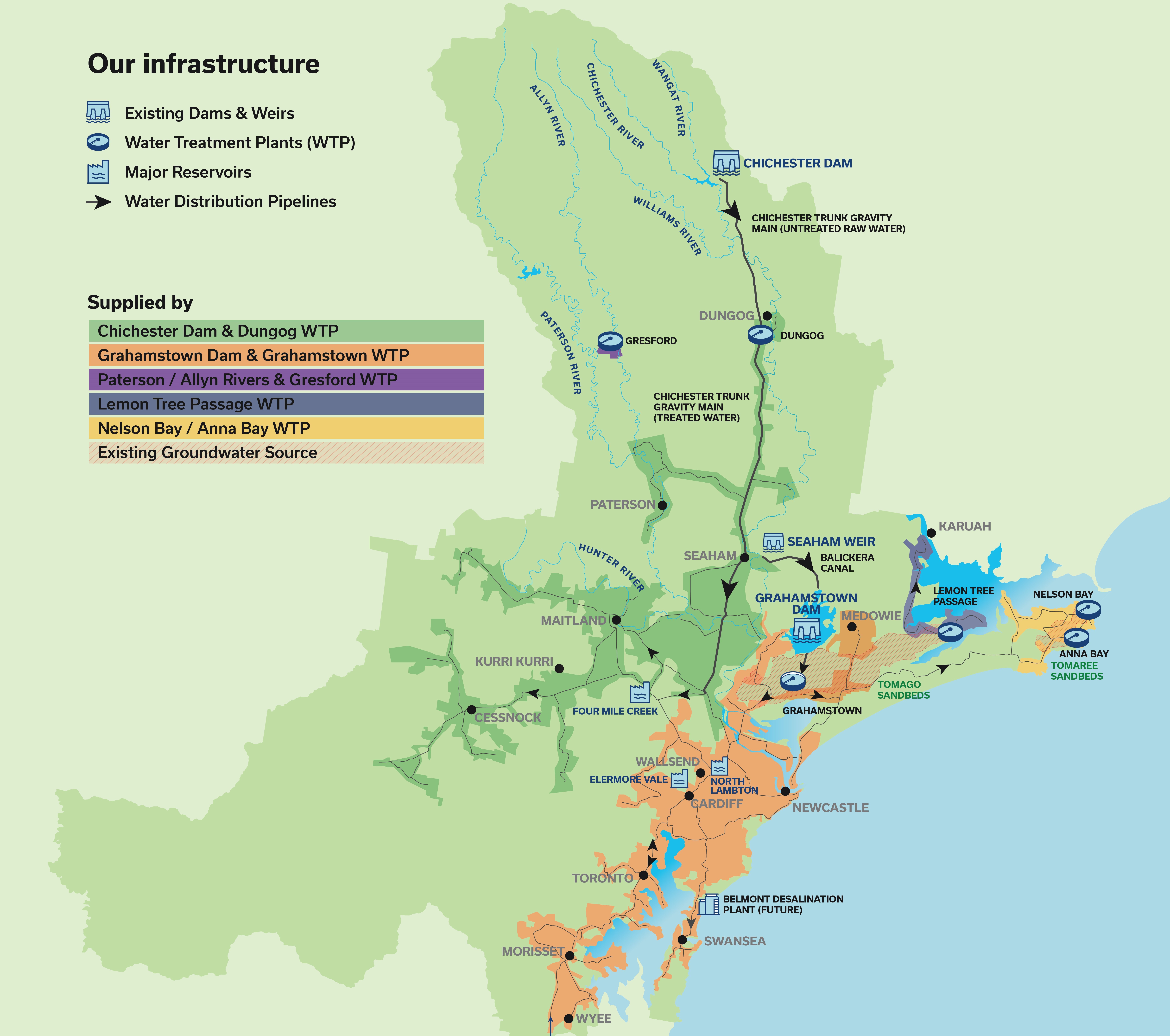 Water sources | Hunter Water